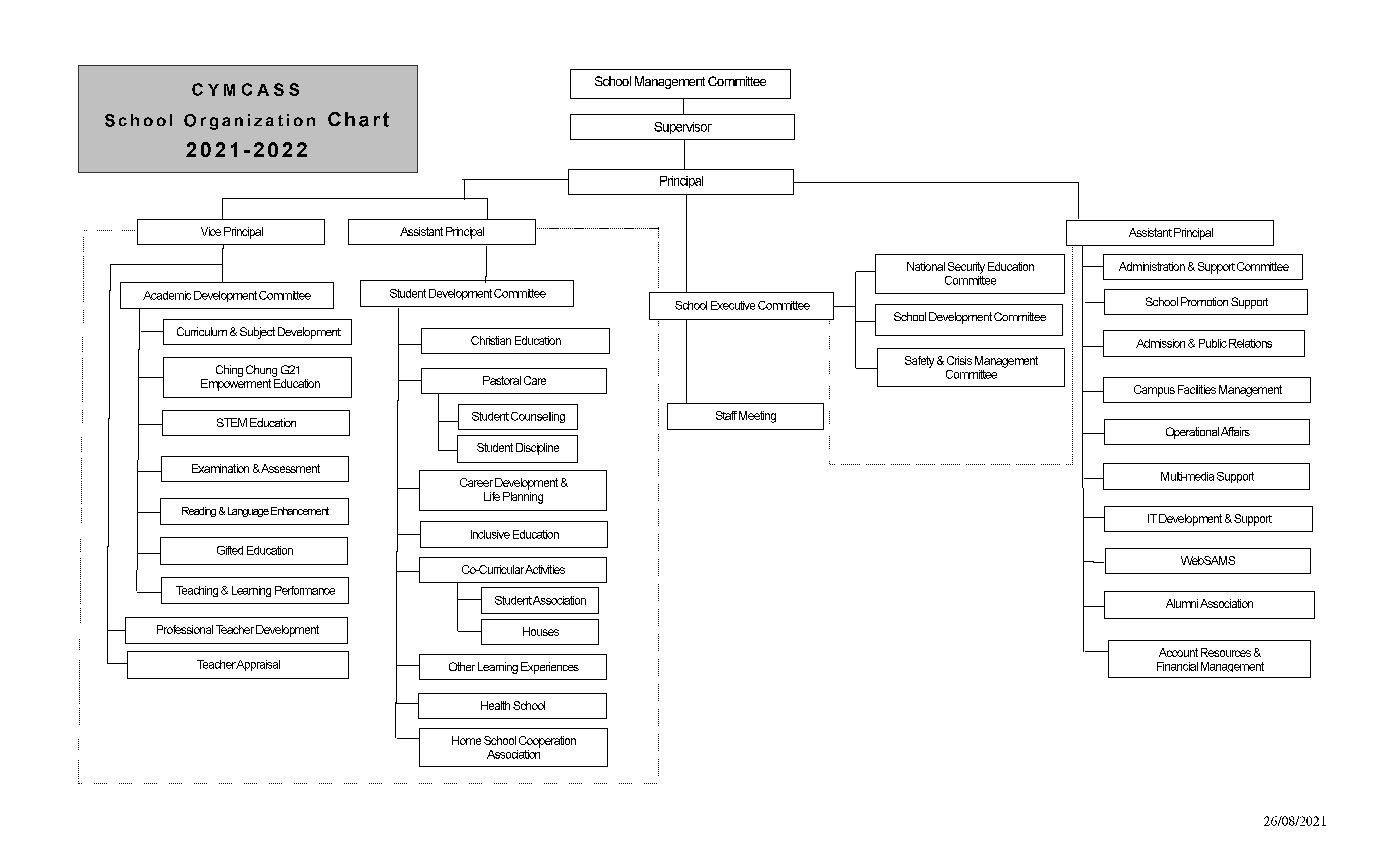 School Organization Chart | Chinese YMCA Secondary School